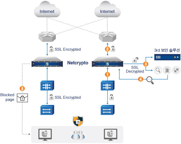 NetCrypto – (주)엔토빌소프트