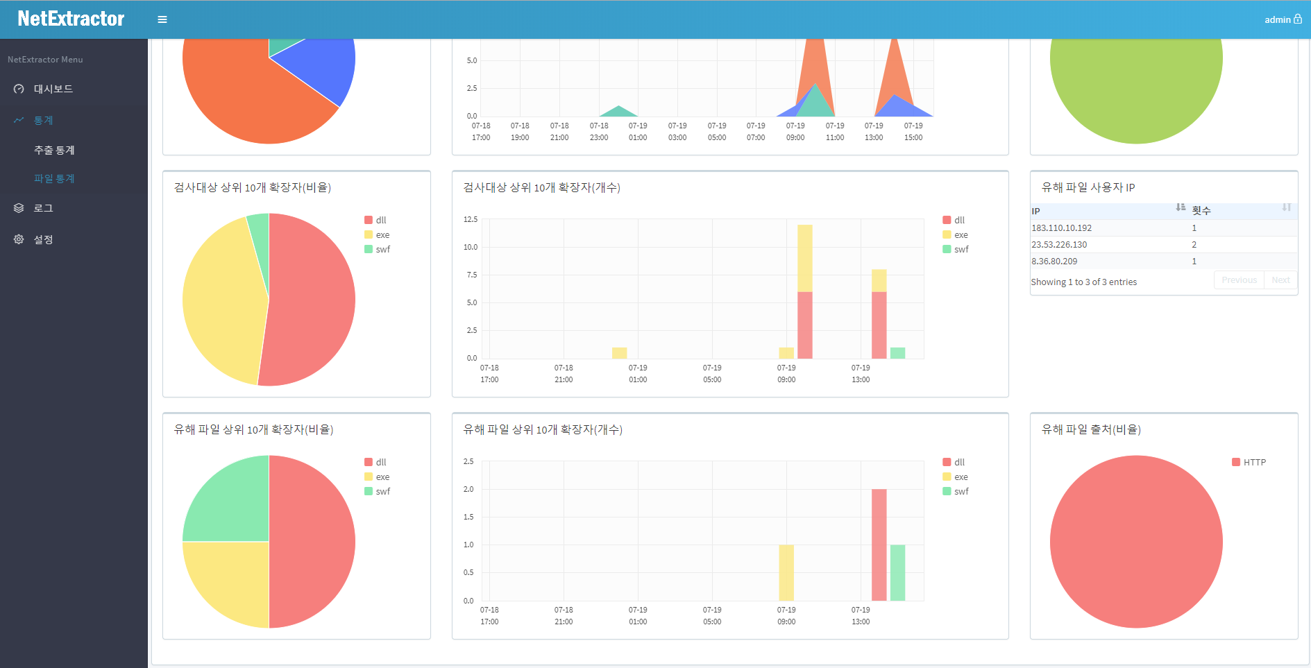 NetExtractor - 실시간 파일 추출 솔루션 | (주)엔토빌소프트